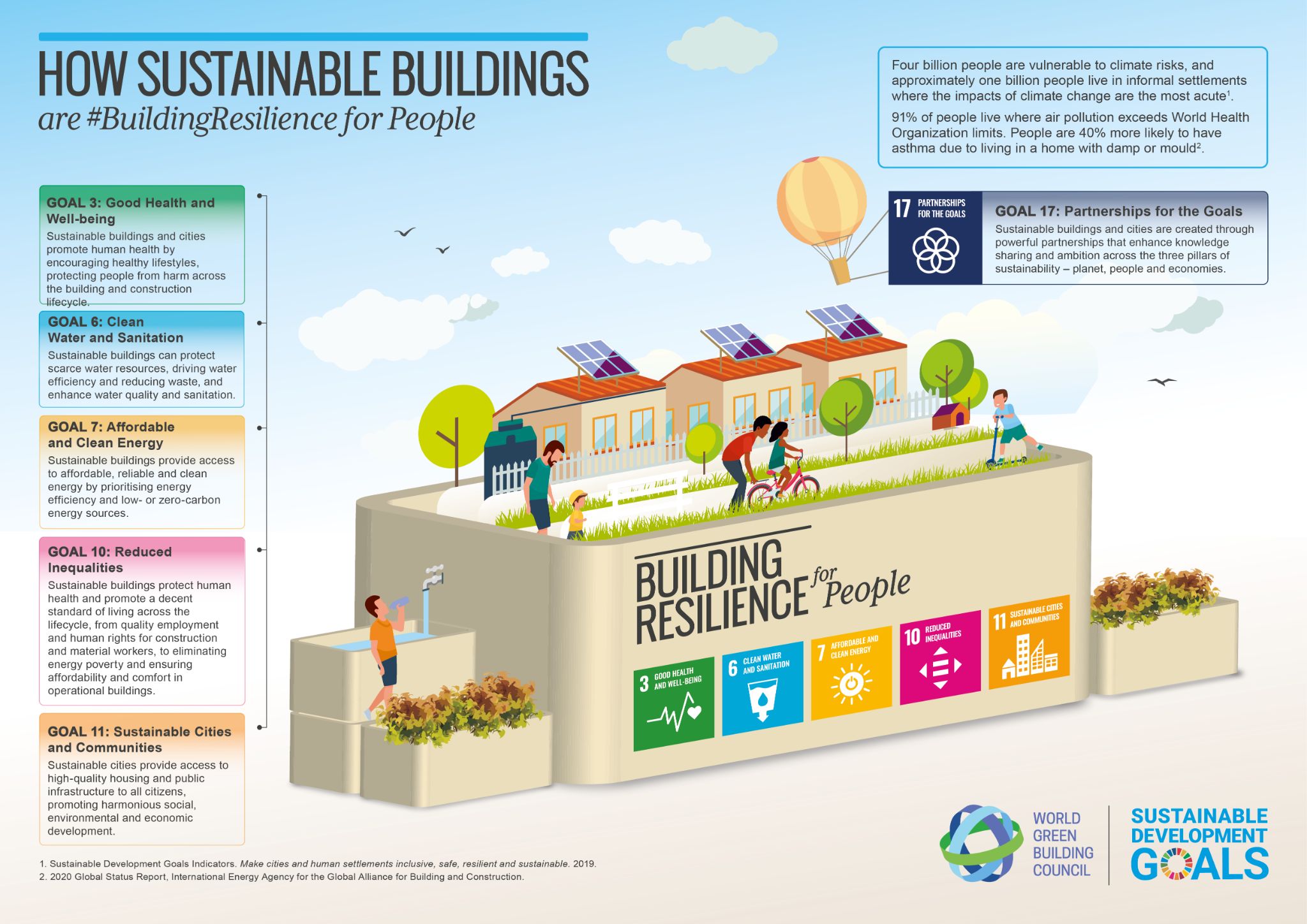 How sustainable buildings are #BuildingResilience and driving the ...
